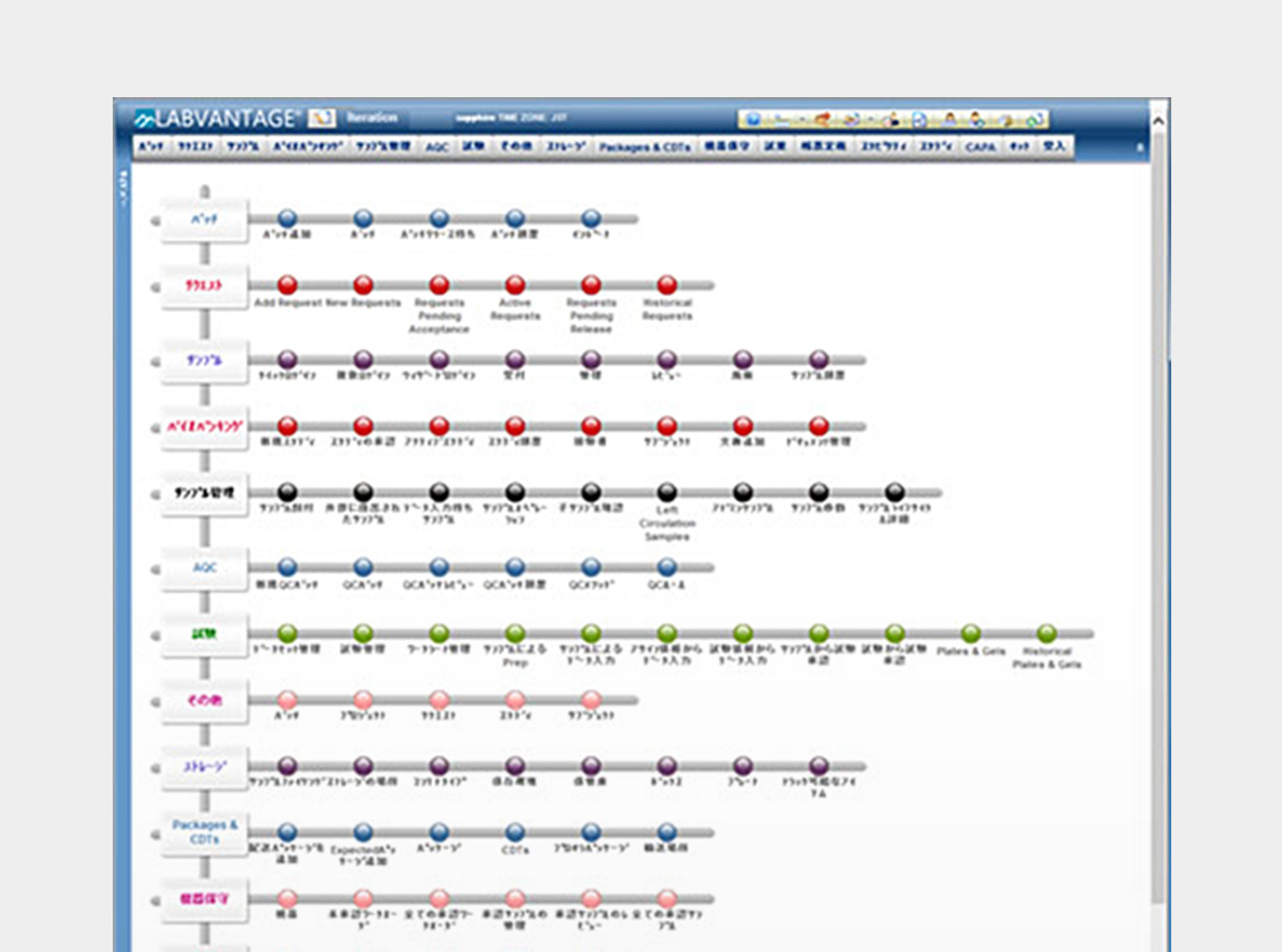 LabVantage ラボラトリー情報管理システム(LIMS) - 三菱電機ソフトウエア